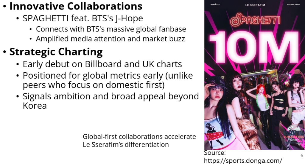 Le Sserafim Global Strategy: How a Rookie K-Pop Girl Group Built POP ...
