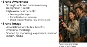 Customer-Based Brand Equity (CBBE) Explained: How Brand Positioning ...