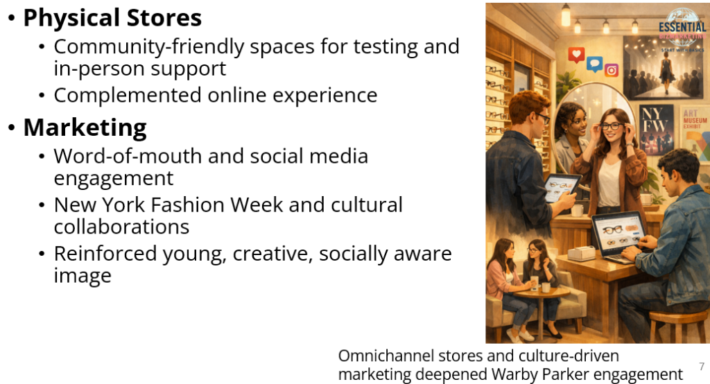 Warby Parker Case Study: How a DNVB Disrupted Eyewear