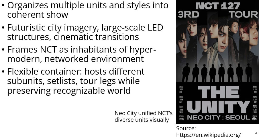 SM’s Neo-Tech Visual System in NCT - Essential BizmarketingNCT Neo-Tech ...