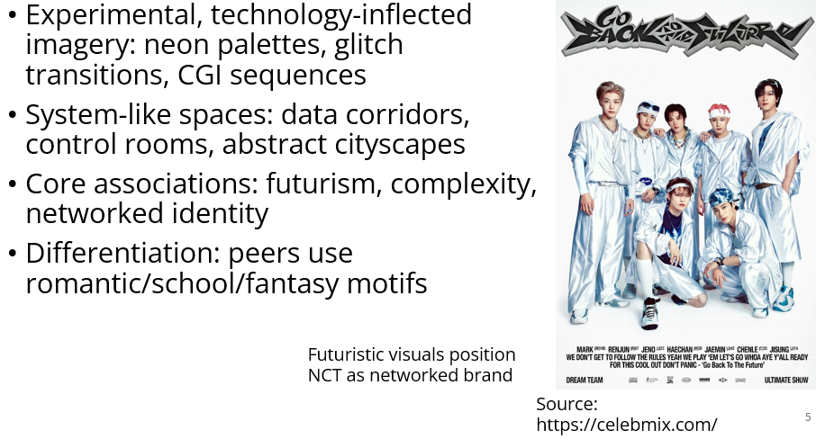 SM’s Neo-Tech Visual System in NCT - Essential BizmarketingNCT Neo-Tech ...
