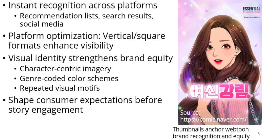 K-Webtoon Thumbnails Explained: How Covers Drive Genre, Clicks, and Brand