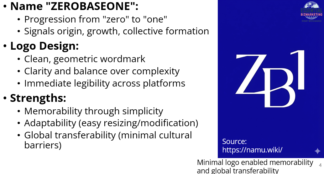 ZEROBASEONE Explained: How Visual Identity Accelerates Brand Equity