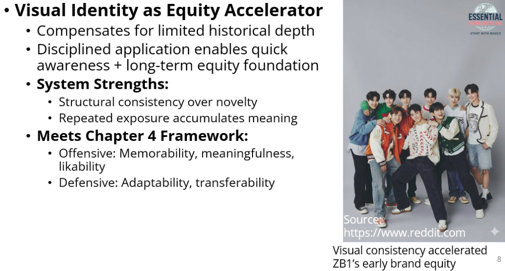 ZEROBASEONE Explained: How Visual Identity Accelerates Brand Equity