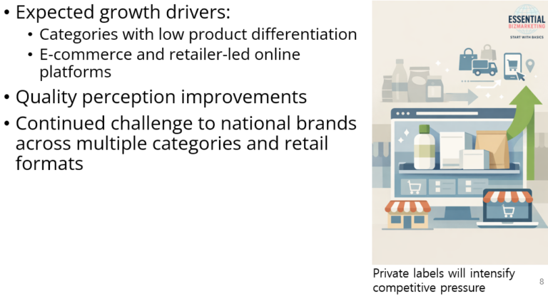 Private Labels Explained: How Retail Brands Challenge National Brands