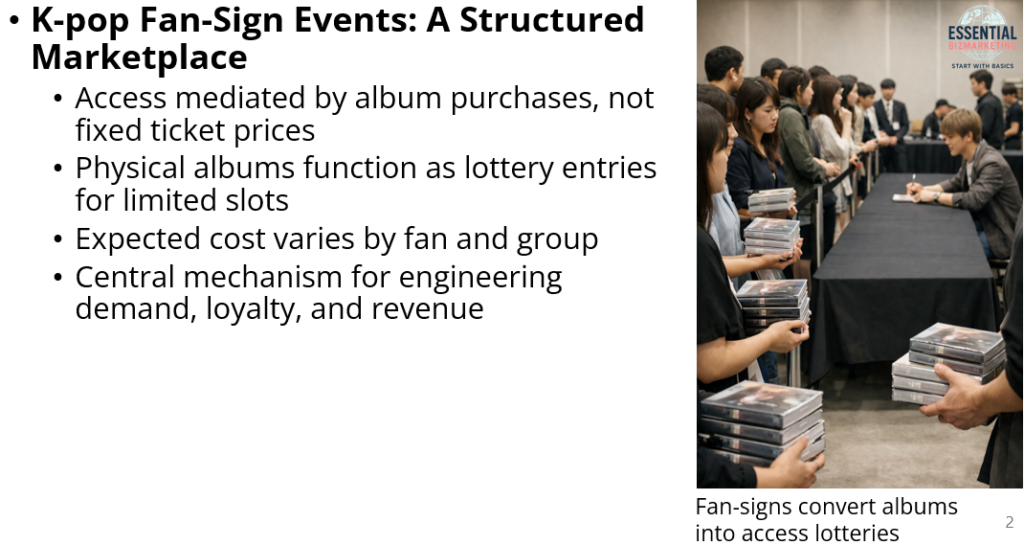 K-pop Fan-Sign Pricing Explained: How Album Lotteries Create Dynamic Prices