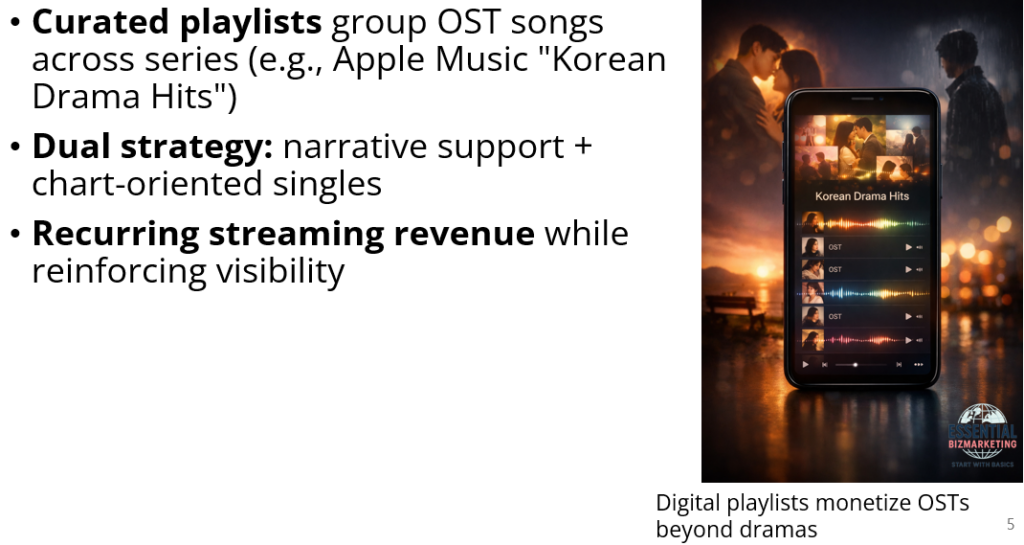 K-drama OST Explained: How Soundtracks Become Stand-Alone Products