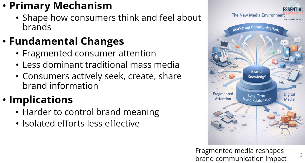 Integrated Marketing Communications Explained: How IMC Builds Brand Equity