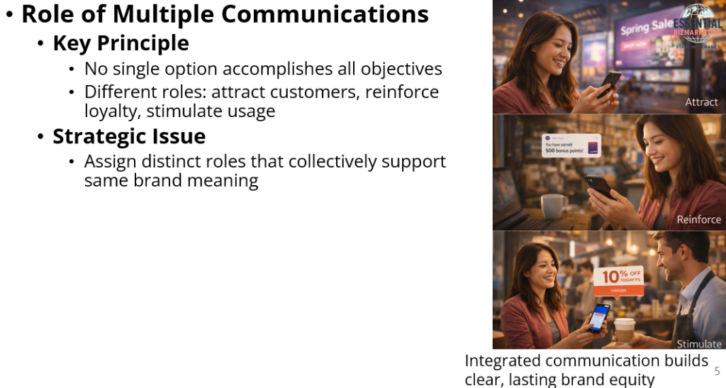 Integrated Marketing Communications Explained: How IMC Builds Brand Equity