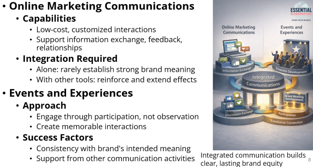 Integrated Marketing Communications Explained: How IMC Builds Brand Equity