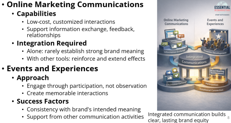 Integrated Marketing Communications Explained: How IMC Builds Brand Equity