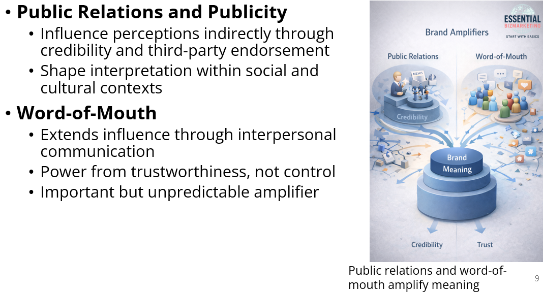 Integrated Marketing Communications Explained: How IMC Builds Brand Equity