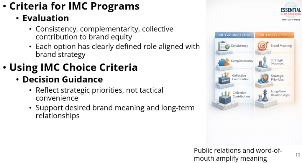Integrated Marketing Communications Explained: How IMC Builds Brand Equity