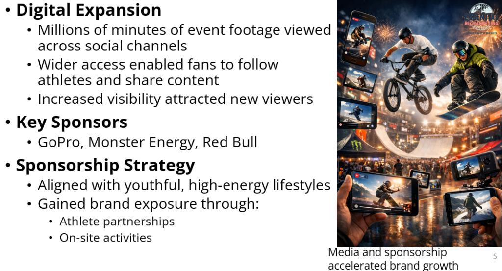 X Games Marketing Explained: How ESPN Built Action Sports into a Brand ...