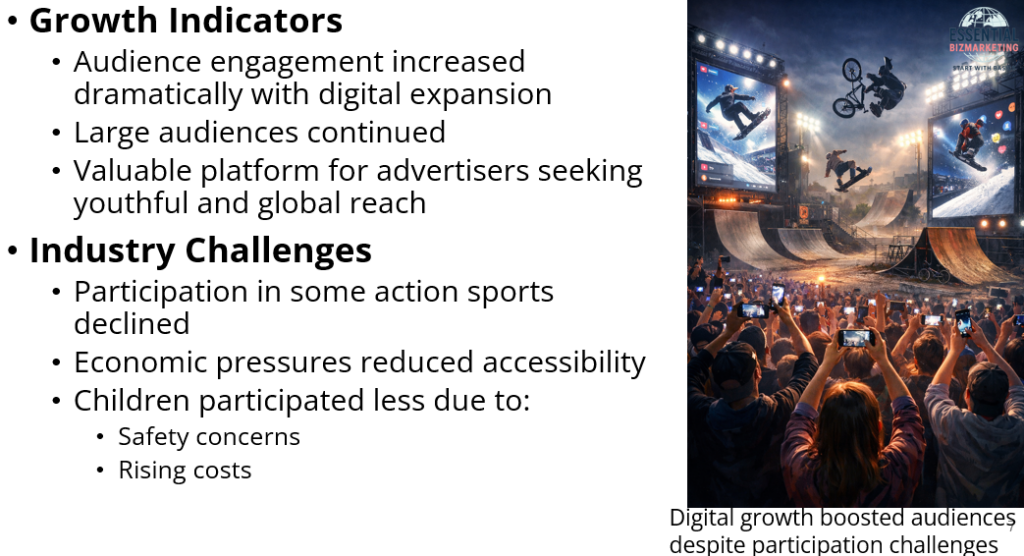 X Games Marketing Explained: How ESPN Built Action Sports into a Brand ...