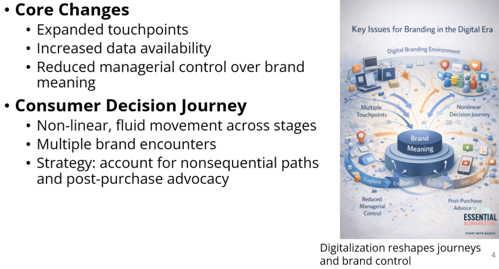 Branding in the Digital Era Explained: Engagement, Data, and Co-Creation