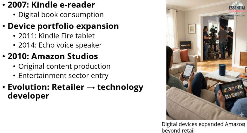 Amazon Branding Strategy Explained: From Online Books to Global Platform
