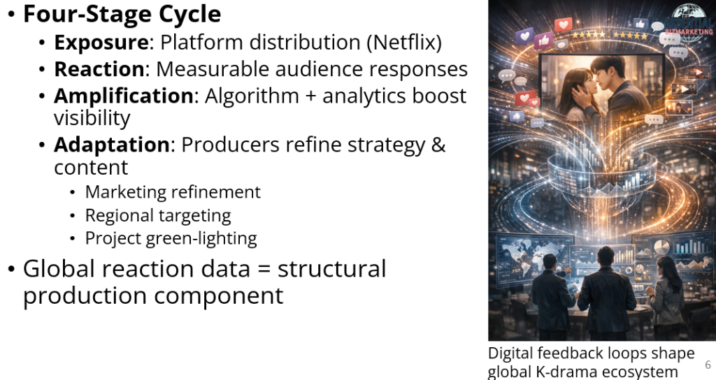 overseas audience data K-drama, Netflix recommendation algorithm K ...