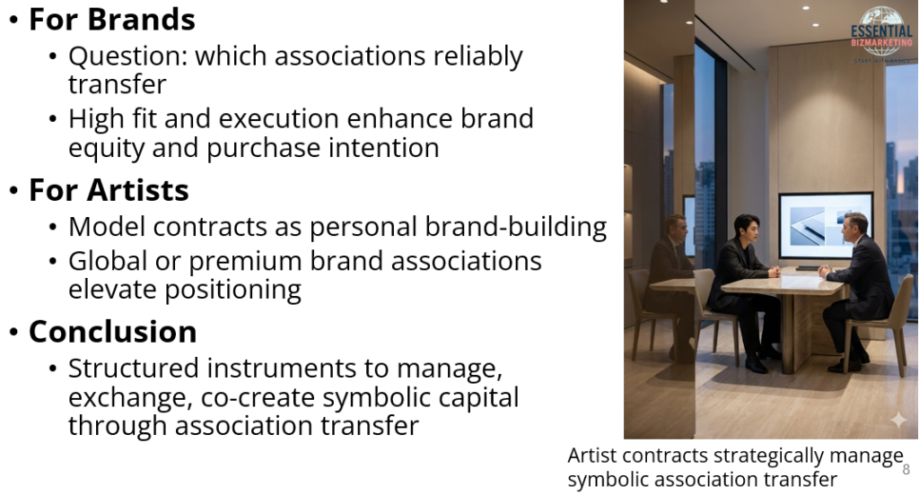 Artist Model Contracts and Association Transfer in Branding