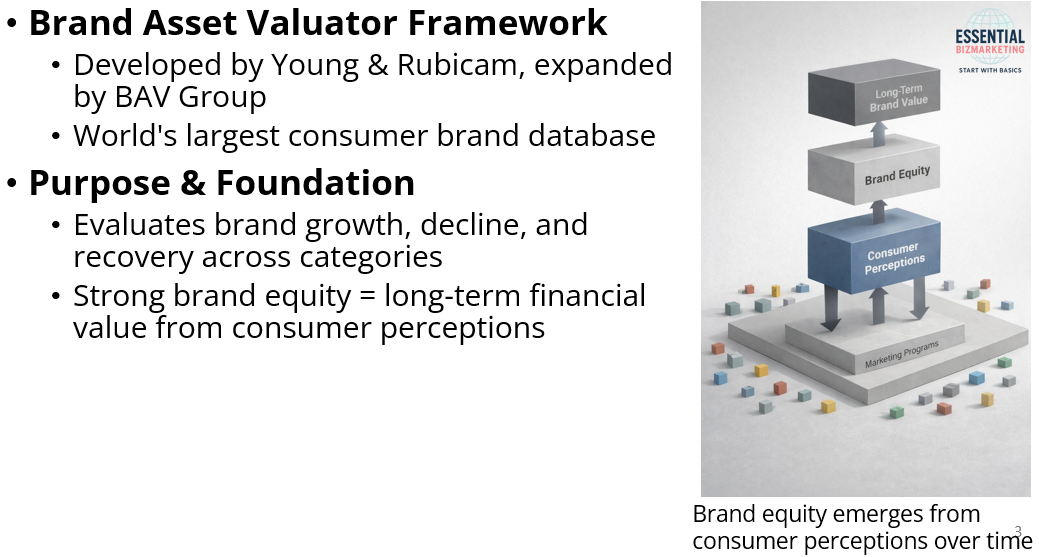 Brand Asset Valuator (BAV) Explained: Measuring Brand Equity