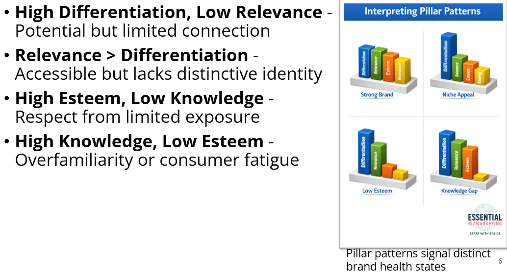 Brand Asset Valuator (BAV) Explained: Measuring Brand Equity