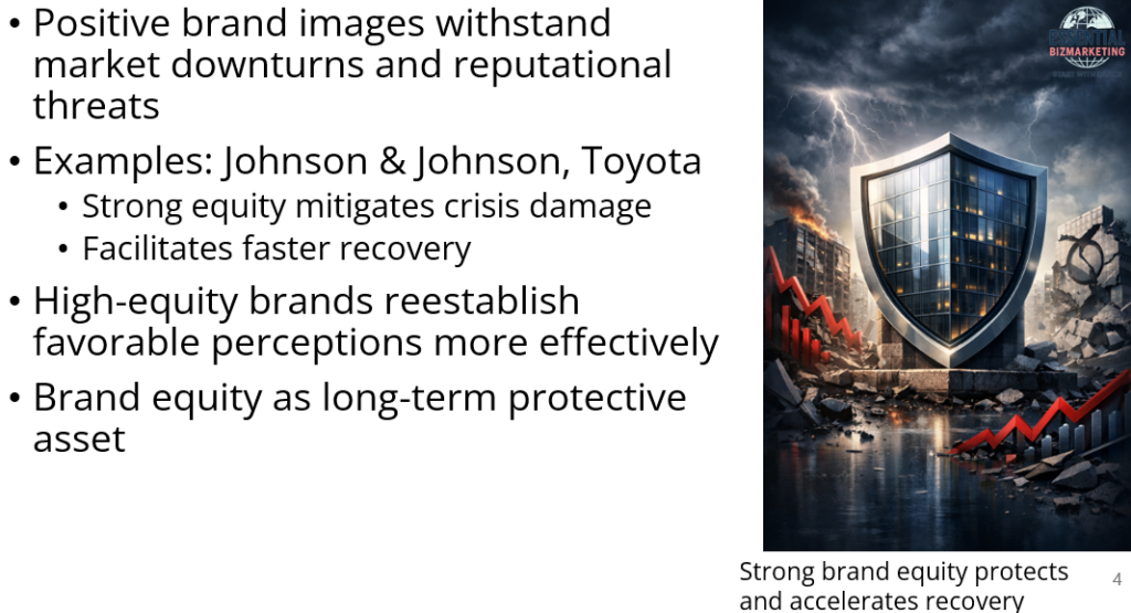 Why Strong Brands Win: Customer-Based Brand Equity Explained