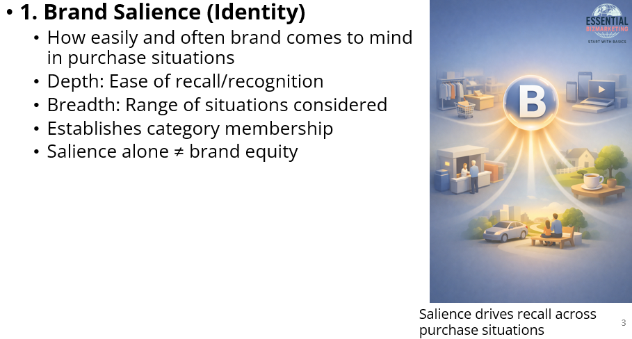 Brand Resonance Model & Brand Value Chain Explained | How Strong Brands ...