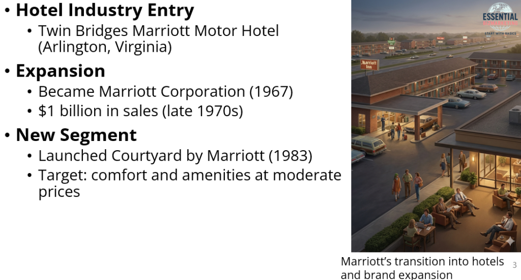 Marriott Brand Architecture: From Hot Shoppes to a Global Multi-Brand ...