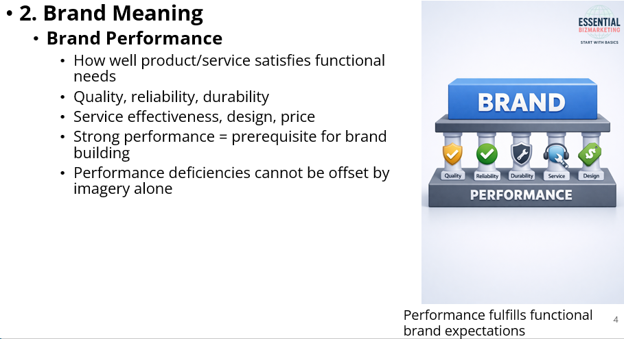 Brand Resonance Model & Brand Value Chain Explained | How Strong Brands ...