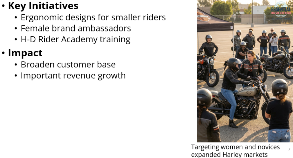Harley-Davidson Case Study: Brand Revitalization Through Community ...