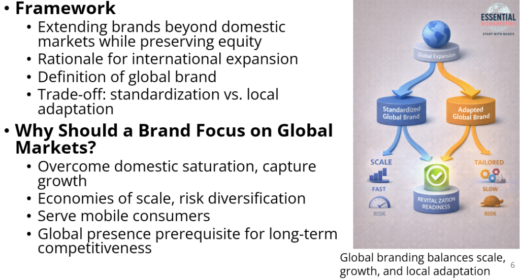 Managing Global Brands Across Markets & Segments | Regional vs Global ...