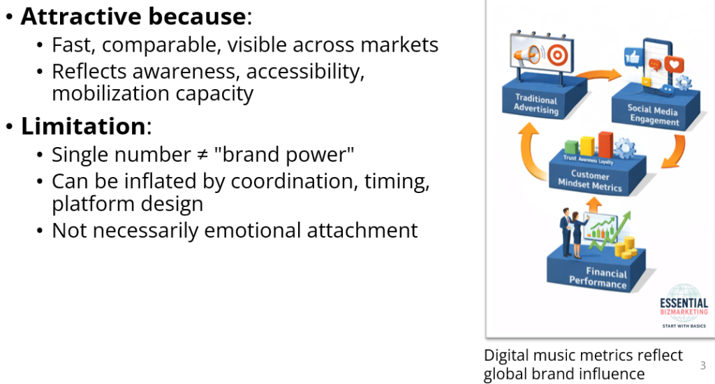 Evaluating K-pop Brand Power Through Streaming and Charts