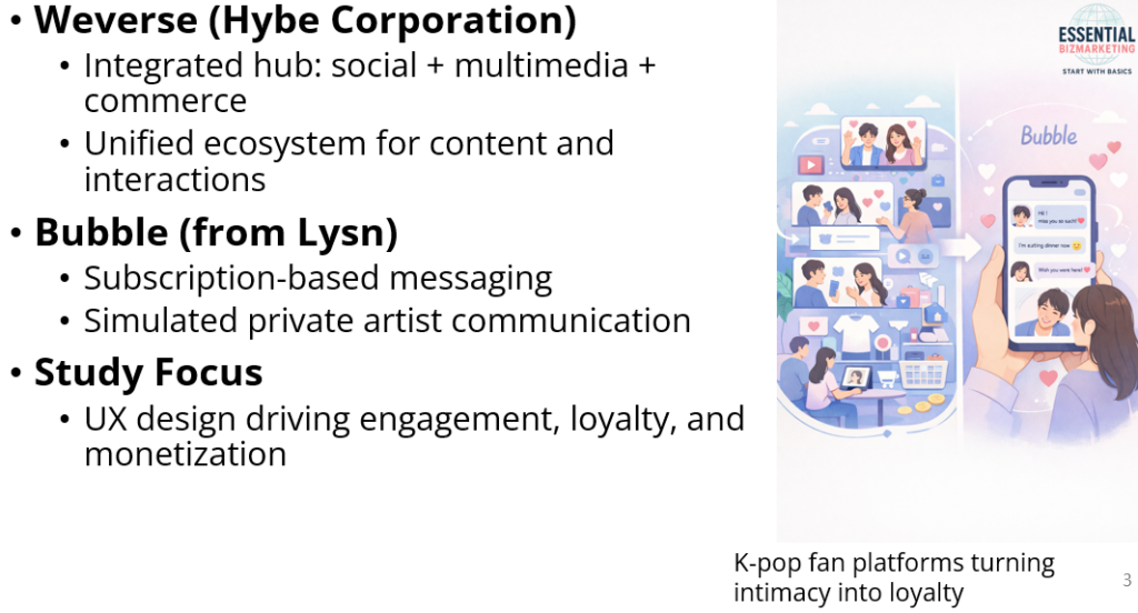 K-pop Fan Platforms Case: Weverse & Bubble UX Brand Building